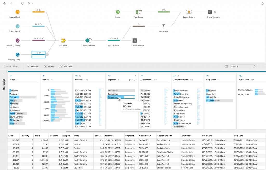 宏庭科技為您打造最佳BI方案：Tableau | Microfusion Technology